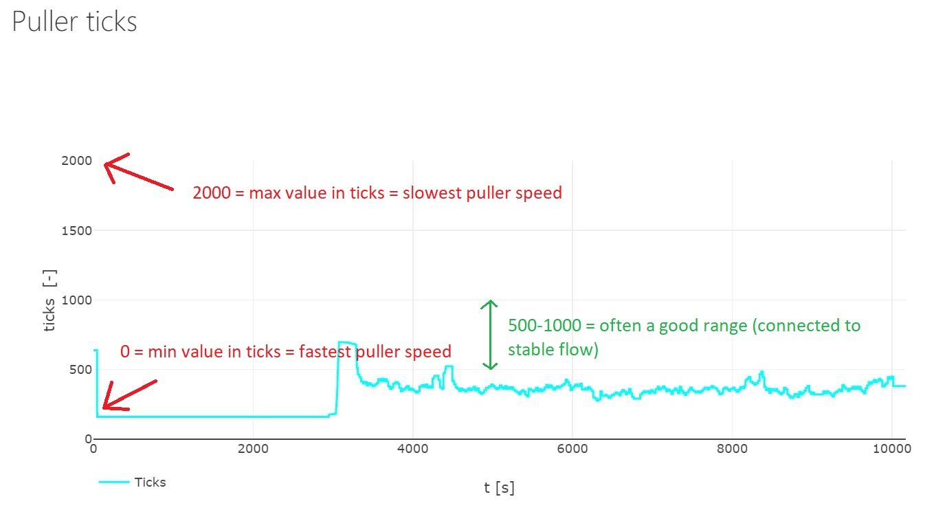 How to analyze a DevoVision datalog?